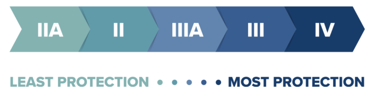 Understanding Body Armor Ratings and Ballistic Levels - GovX Blog